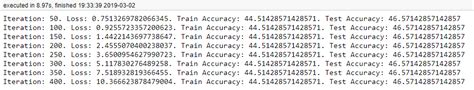 simulated annealing custom optimizer pytorch forums