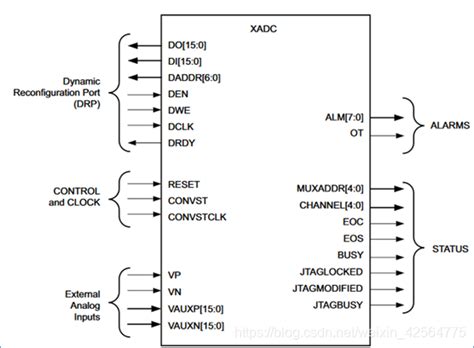 学习笔记之fpga的xadc Csdn博客 学习笔记之fpga的xadc Csdn博客