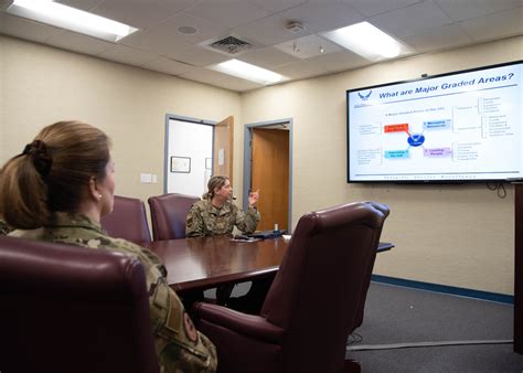 Self Assessment Program Managers Key To Compliance 403rd Wing