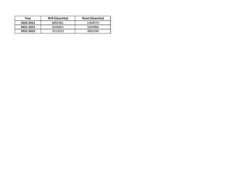 akash sir pdf