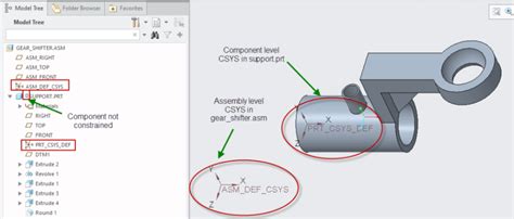 know the difference between fix and default constraints in creo