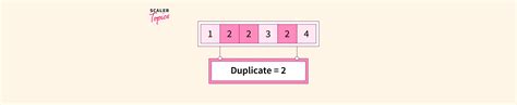 Find Duplicates In Array Scalar Topics