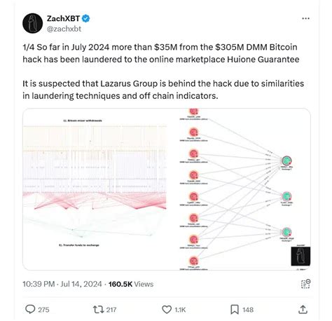 Lazarus Hackers Verplaatsen 35 Miljoen Aan Bitcoin Van Japanse Beurs