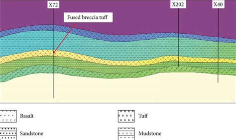 A Geological Model B Forward Modeling Migration Profile Of