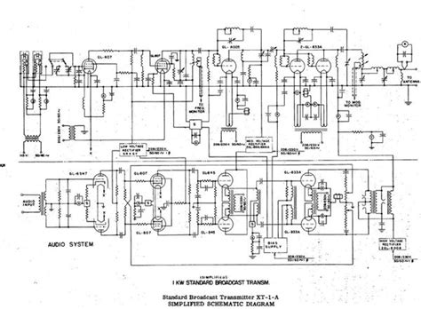 Ge Profile Schematic