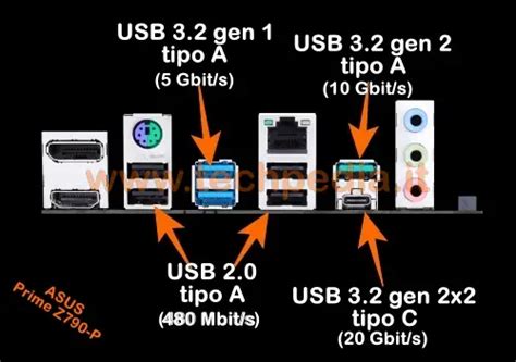 Differenza Tra Usb 32 31 30 Facciamo Chiarezza