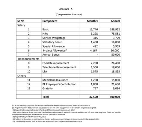 I Have Been Offered A Role In ABB Current Designation Software Engineer Role Offered
