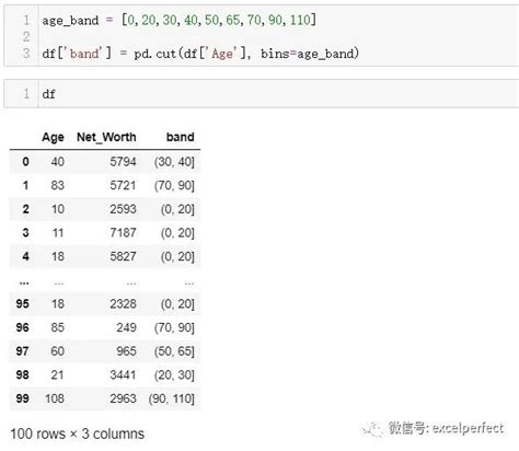 Pandas基础:使用cut方法进行数据分箱(binning Data) 腾讯云开发者社区 腾讯云 Pandas基础:使用cut方法进行数据分箱(binning Data) 腾讯云开发者社区 腾讯云