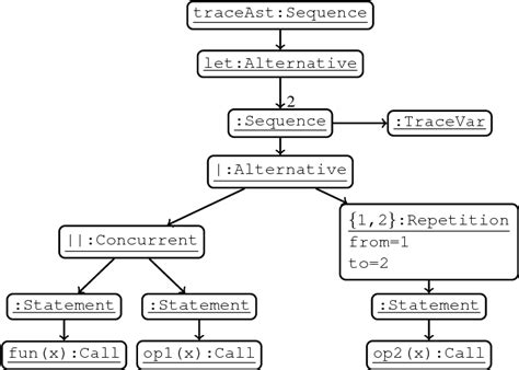 Figure 1 From Using Jml Based Code Generation To Enhance Test Automation For Vdm Models