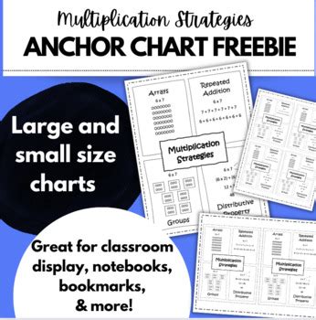Multiplication Strategies Anchor Chart Freebie By MBB Creations TPT