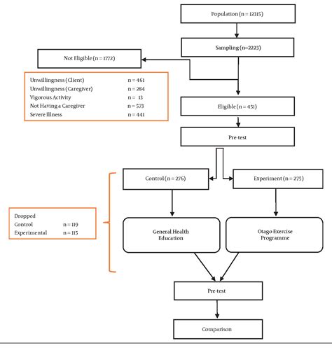 Exercise Program Chart Ponasa