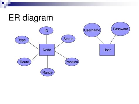 Web Based Console For Controlling A Wireless Sensor Network Weconwsn Ppt Download