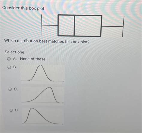 Solved Consider This Box Plot Which Distribution Best Chegg Com