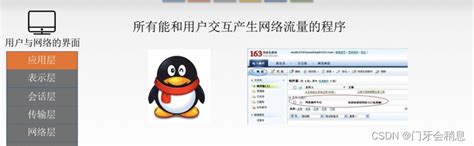 王道计算机网络学习笔记 计算机网络基本知识 王道计算机网络笔记 CSDN博客