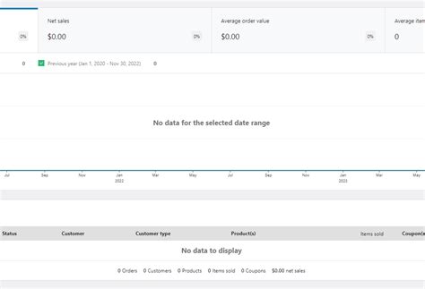 3 Ways To Get Woocommerce Refund Reports 2026 Guide