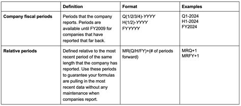Consensus Estimates Formula Help Center