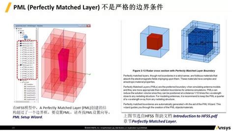 Ansys HFSS入门教程 R M 边界条件和仿真空间 知乎