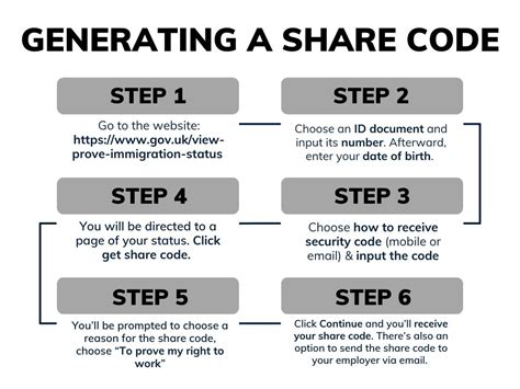 An Employers Guide To Right To Work Share Code