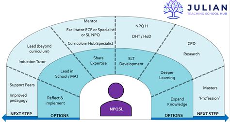 Julian Teaching Babe Hub Where Could Your NPQ Take You