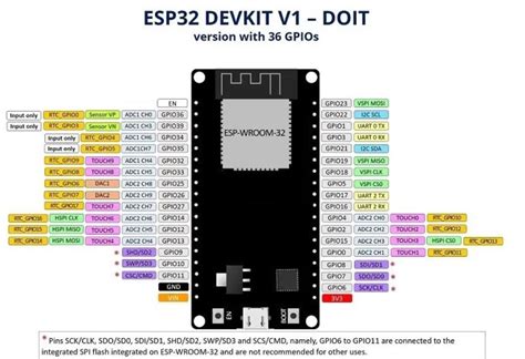 Esp32 Gpio With Esp Idf With Led Blinking Example