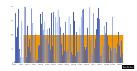 Apache Echarts Demo Codesandbox