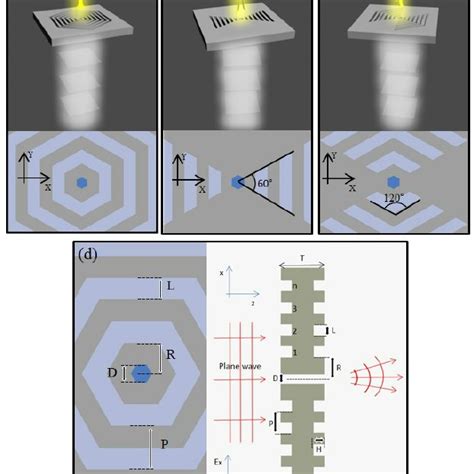 Schematic View Of The Fdtd Simulation Box Download Scientific Diagram