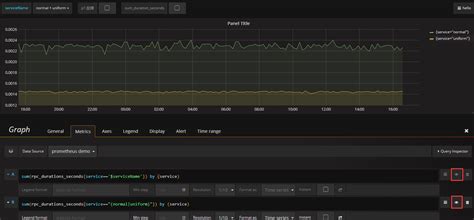 [bug] prometheus datasource multi value template variable expand