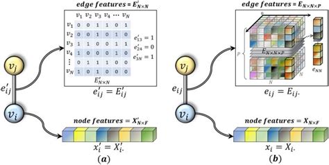 Eric Feuilleaubois Phd On Linkedin Co Embedding Of Edges And Nodes