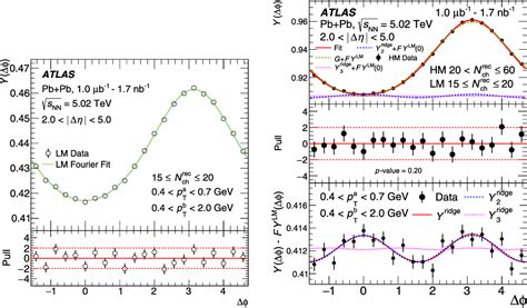 Figure 9 From Uva Dare Digital Academic Repository Two Particle