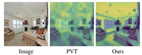 cvpr22：transformer 经过多尺度token聚合实现的shunted self attention 知乎