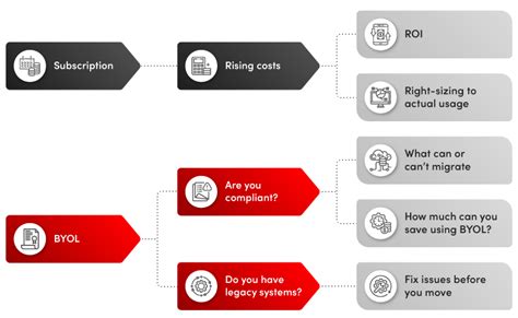Saving Money On Oracle Licensing In Any Cloudand Why Regular Reviews Are Important