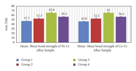 Standard Deviation Error Bars Download Scientific Diagram