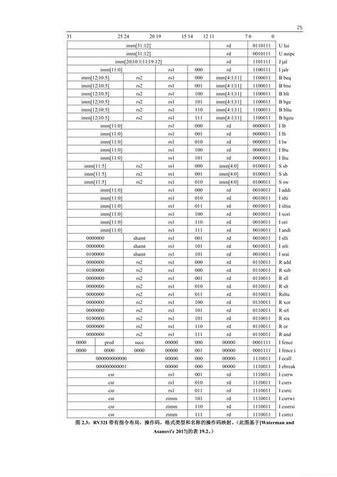 rv32i：risc v 基础整数指令集 risc v ecall csdn博客