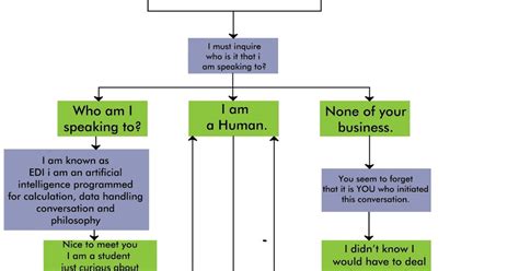 TWP 4ttitude Programming Team Conversation Flow Chart Intro Love