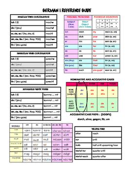 German Grammar Cheat Sheet