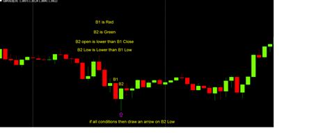 2 Candlestick Pattern Recognition Indicator An Order To Develop The