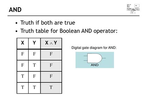Ppt Digital Gate Diagrams And Truth Tables For Boolean Functions Powerpoint Presentation Id