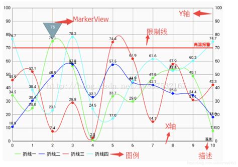 Mpandroidchart之动态折线图java敬往事一杯酒哈 2048 Ai社区
