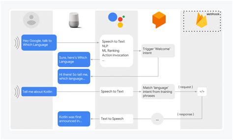 What Is NLP Chatbot A Guide To Natural Language Processing