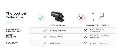 Lectron Nacs To Ccs Electric Vehicle Adapter 500 Amps 1 000v