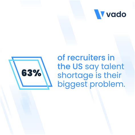 Vado Devs On Linkedin Remotework Talentmanagement Recruitmentsolutions Innovation Techdriven