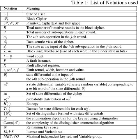 Table 1 From Expfault An Automated Framework For Exploitable Fault Characterization In Block