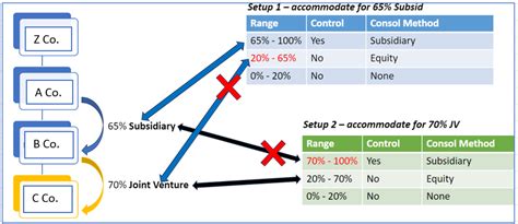 How To Define Mutually Exclusive Range Of Ownership In Fccs — Cloud Customer Connect