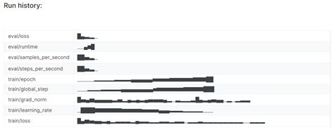 Fine Tuning Llama And Using It Locally A Step By Step Guide DataCamp