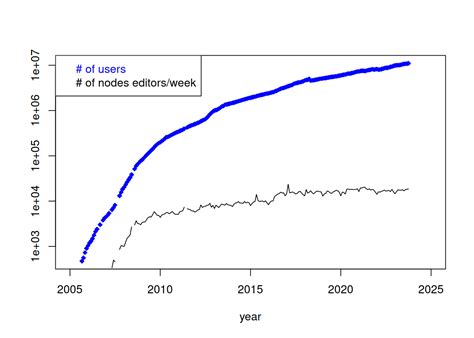 open data sources 2 openstreetmap as a universal spatial data source