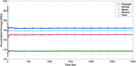 Montecarlo Simulation Of Fig 7 Download Scientific Diagram