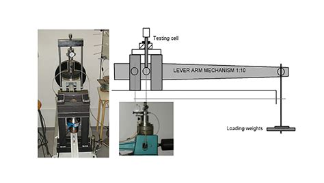 test description