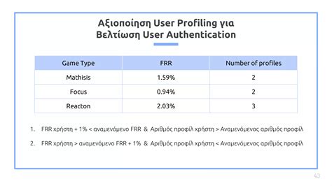 Continuous Implicit Authentication Of Smartphone Users Based On