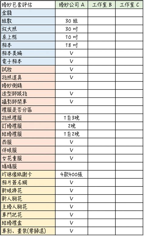 【婚禮專案】超實用的 Excel 婚禮表格－下篇 上一篇的婚禮表格分享文章受到熱烈的迴響，也收到許多新人私訊想要更多表格參考，我一… By Tzu Chin Lee 工程師小夫妻