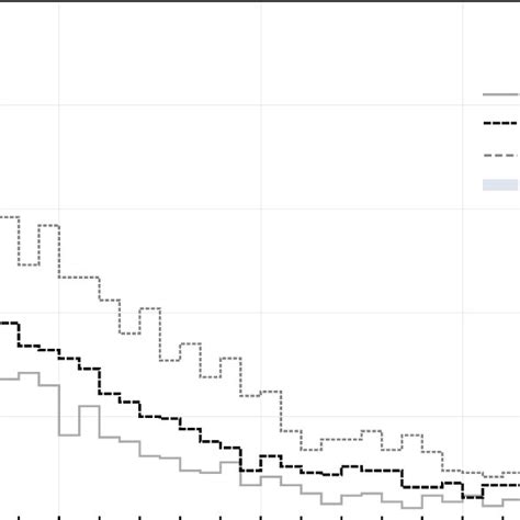 Distribution Of The Mass Shift ∆m Jψ For The Signal Events Jψ → µ